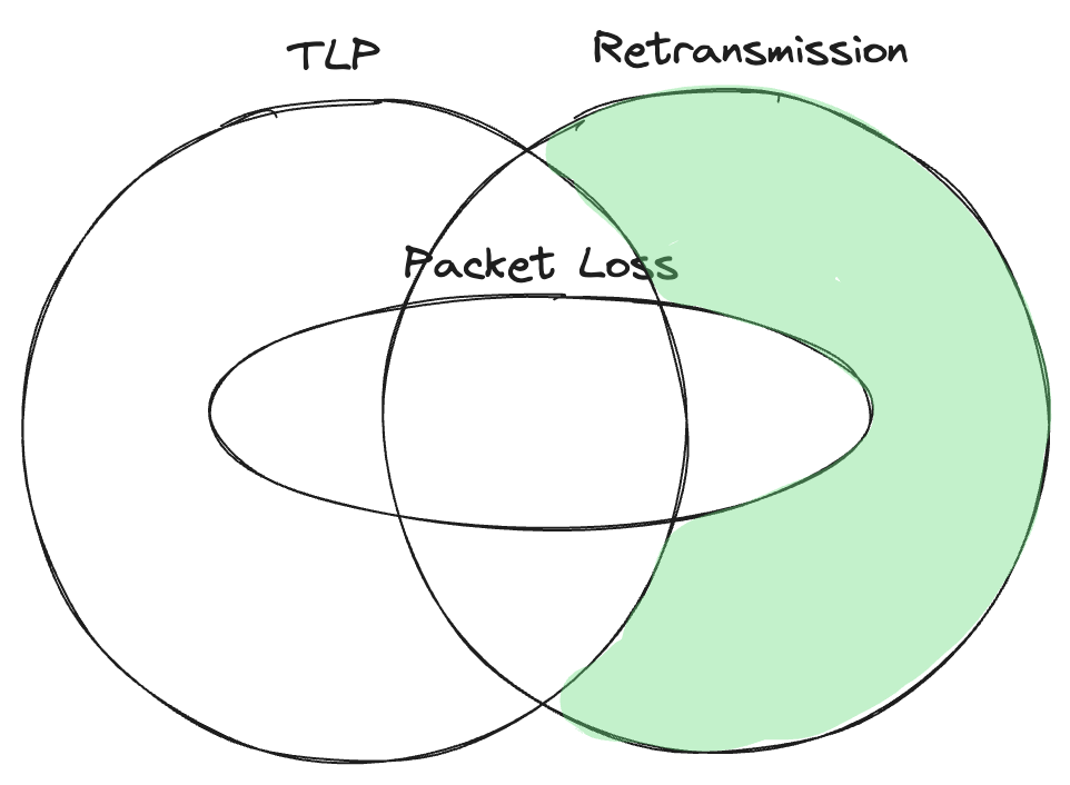 리눅스에서 패킷 유실을 모니터링하는 방법 - LunaLight.Im