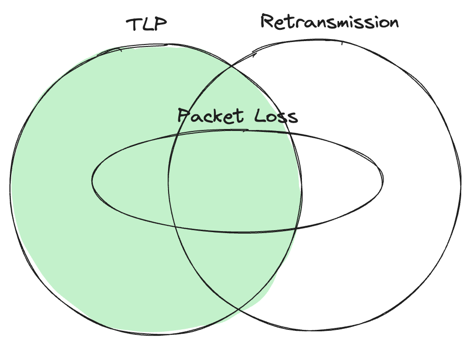 리눅스에서 패킷 유실을 모니터링하는 방법 - LunaLight.Im